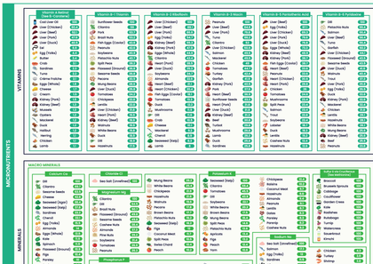 The Nutrient Density Chart® (Digital Chart)