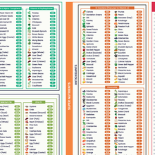 The Nutrient Density Chart® (Digital Chart)