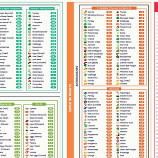 The Nutrient Density Chart – The Nutrient Density Chart®