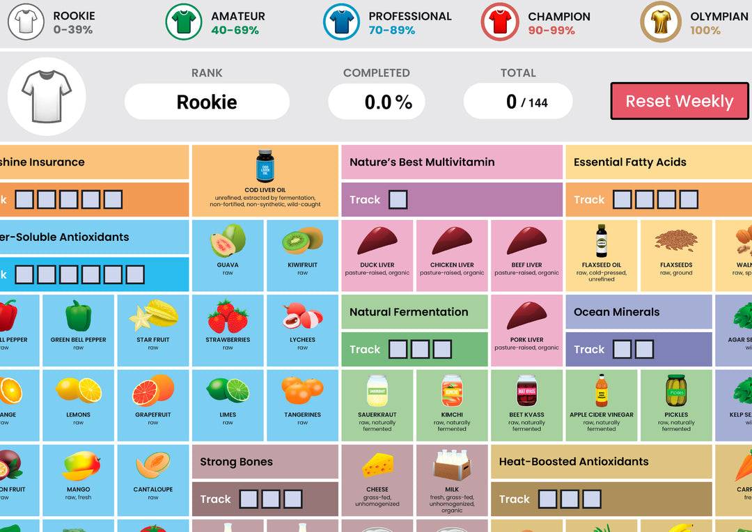 The Nutrient Density Tracker – The Nutrient Density Chart®