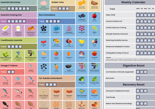 The Nutrient Density Tracker™ (Digital Chart) – The Nutrient Density Chart®