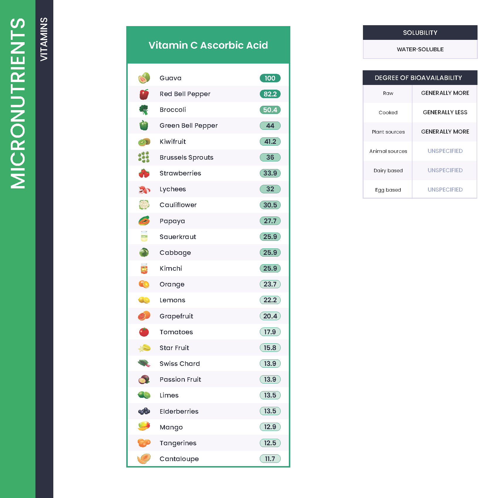 The Nutrient Density Chart™ – The Nutrient Density Chart