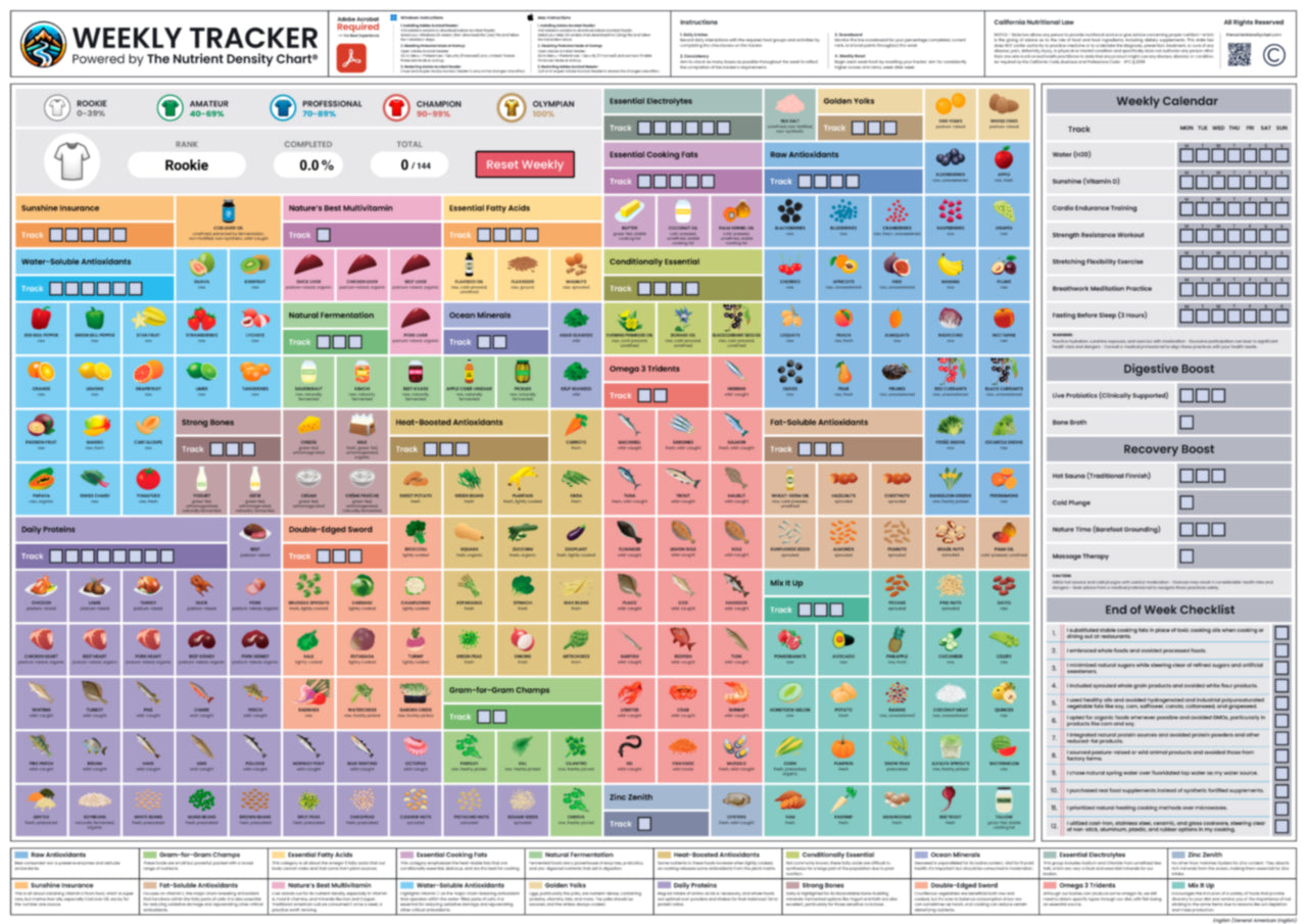 The Nutrient Density Tracker™ (Digital Chart) – The Nutrient Density Chart®